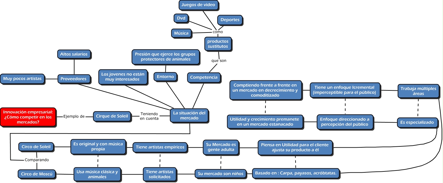 CASO CIRQUE DU SOLEIL